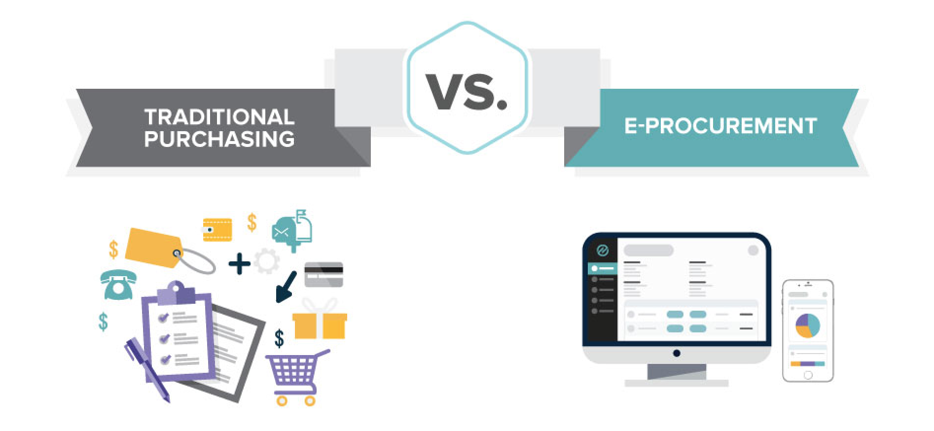 Q&A with Tradogram: The critical importance of digital procurement ...