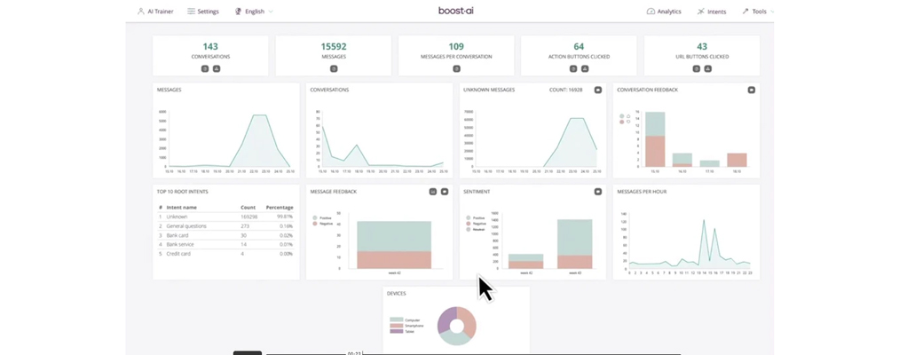 Q&A with boost.ai: How conversational AI is helping businesses in the ...